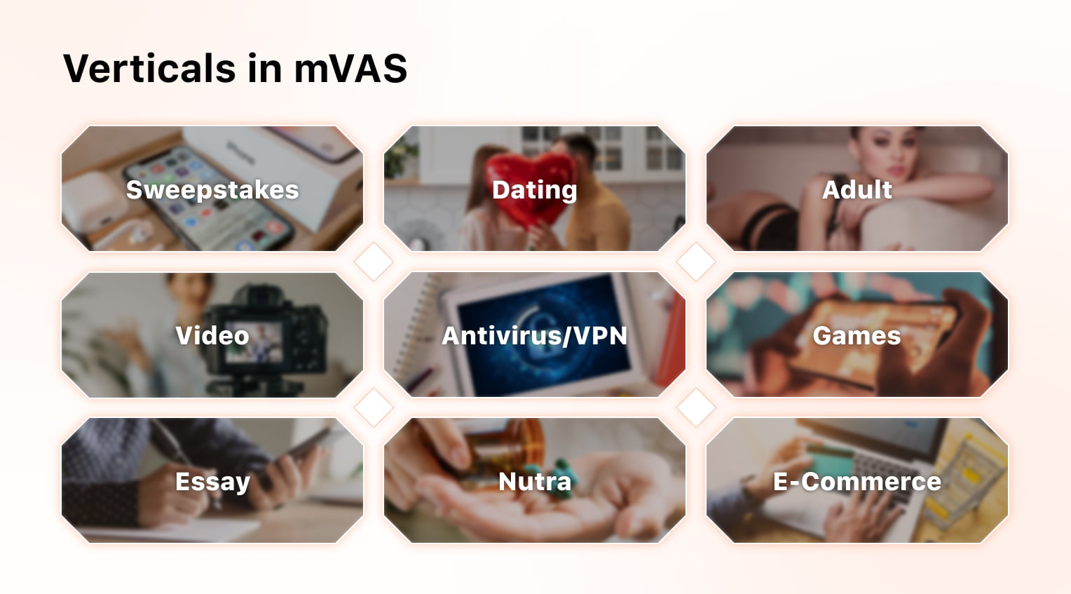 mVAS or Mobile Content Offers: Definition and Examples - Affroom