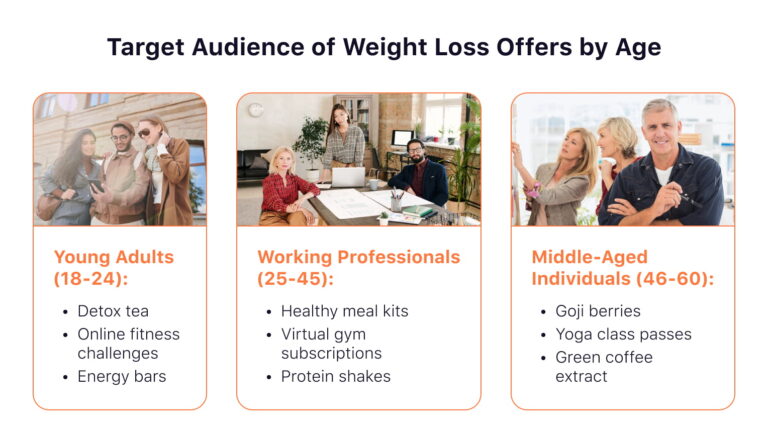 Best Weight Loss Ad Copy Examples in 2024 - Affroom