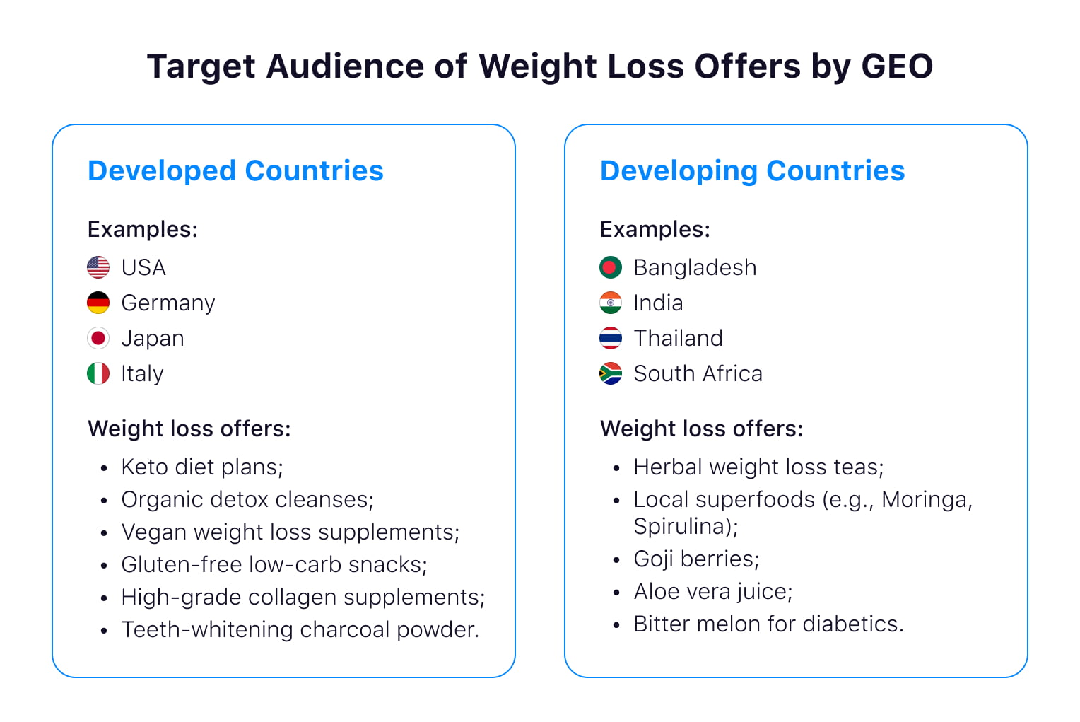 Best Weight Loss Ad Copy Examples in 2024 - Affroom