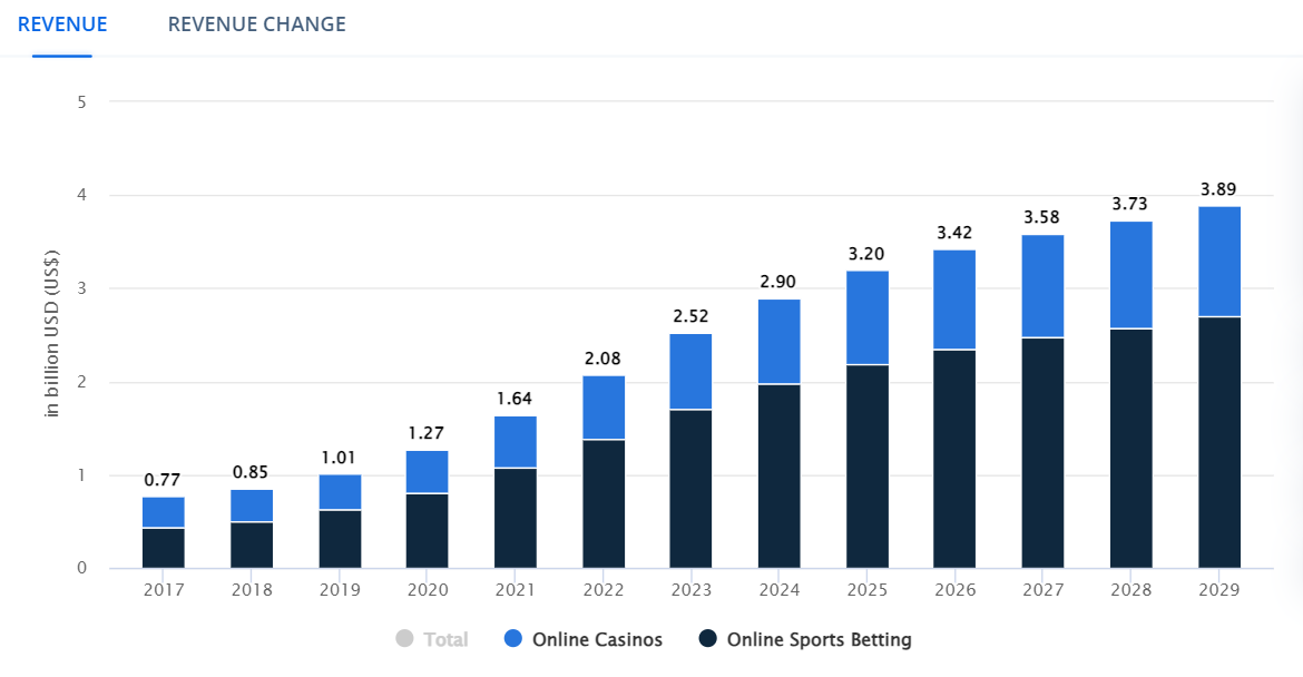 How to Gain Gambling Traffic in India - Affroom