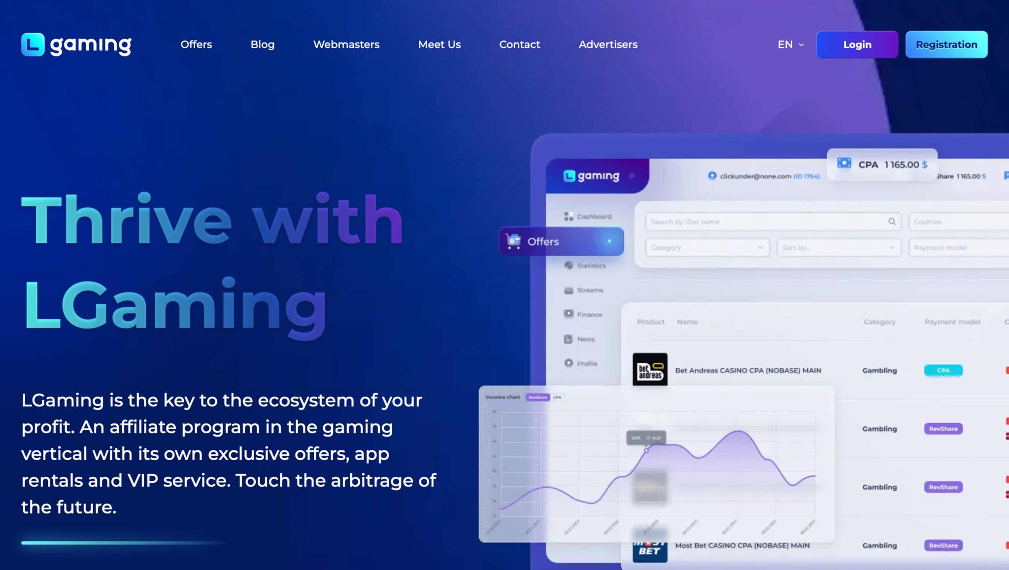 LGaming Review: The Trusted Affiliate Network in iGaming Vertical - Affroom