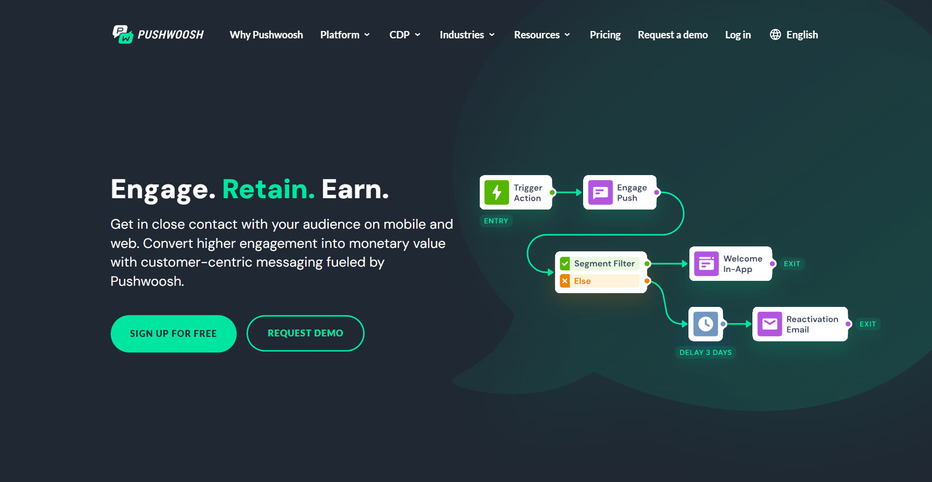 10 Best Push Notification Software Tools - Affroom