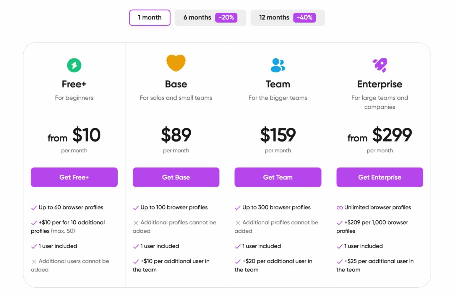 Dolphin{anty} Review: Best Anti-Detect Browser for 2025 - Affroom