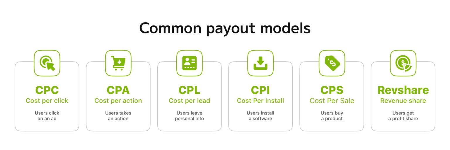 What is Affiliate Program: Definition and Examples - Affroom
