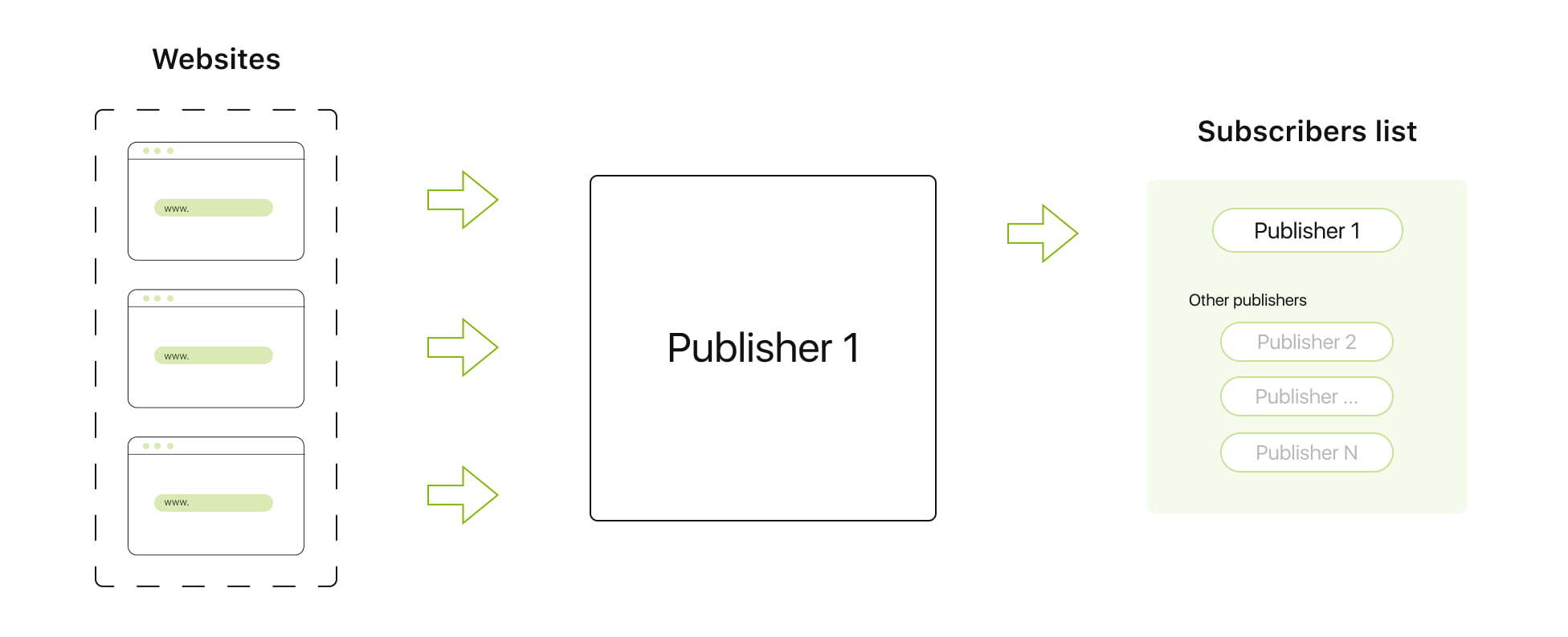 What is Self-Serve Ad Network: Definition and How to Choose - Affroom
