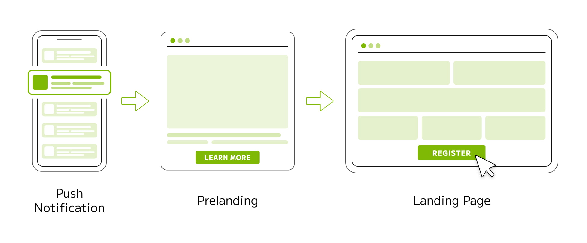 Push Ads Guide 2025: All You Need to Know - Affroom