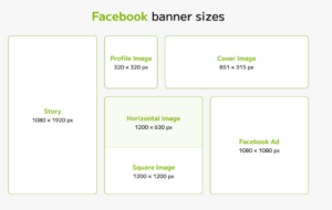 Facebook Banner (Cover) Sizes and Dimensions for 2026: Profile Picture ...